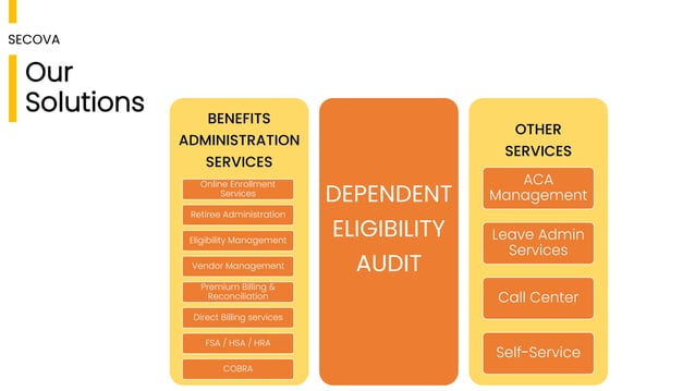 Secova's Benefits Administraion Products | PPT