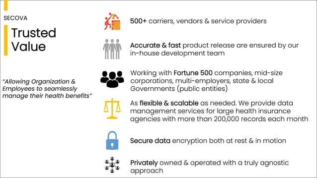 Secova's Benefits Administraion Products | PPT