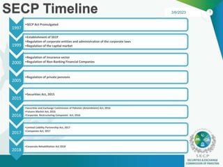 SECP-Company Registration (1).pptx