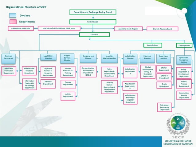 SEC Organogram / Organizational Chart / Hierarchy | PDF