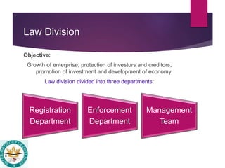 Secp final project slide | PPTX | Financial Regulation | Economy