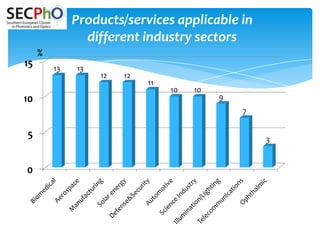 SECPhO presentation | PPTX