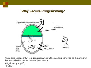 Secure Programming | PPT