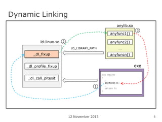 SECR'13 Lightweight linux shared libraries profiling | PPT