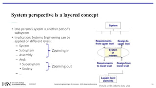 Systems Engineering in 45 minutes | PPT
