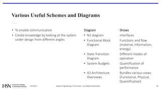 Systems Engineering in 45 minutes | PPT
