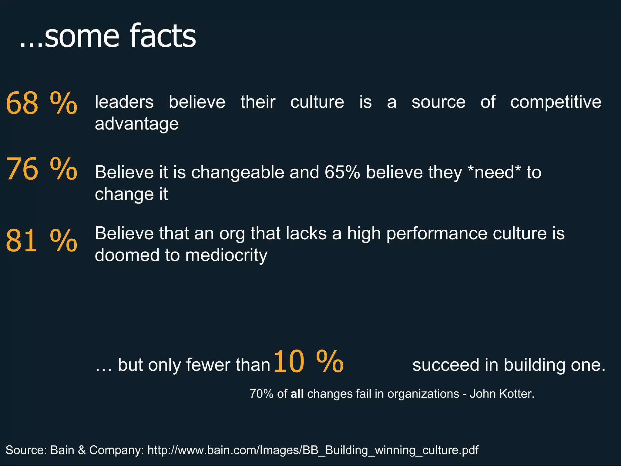 Building a Winning Culture: how to build high performance teams | PPTX