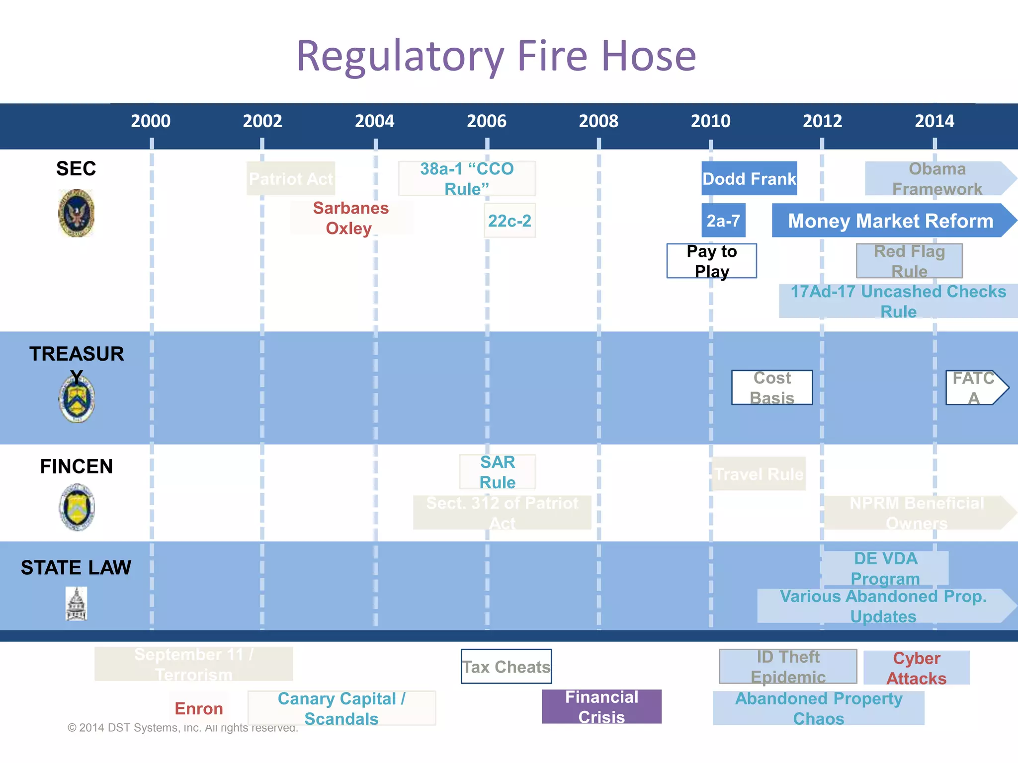 MWRM 2015 | SEC Regulatory Reforms How Do They Affect the Industry | PPT