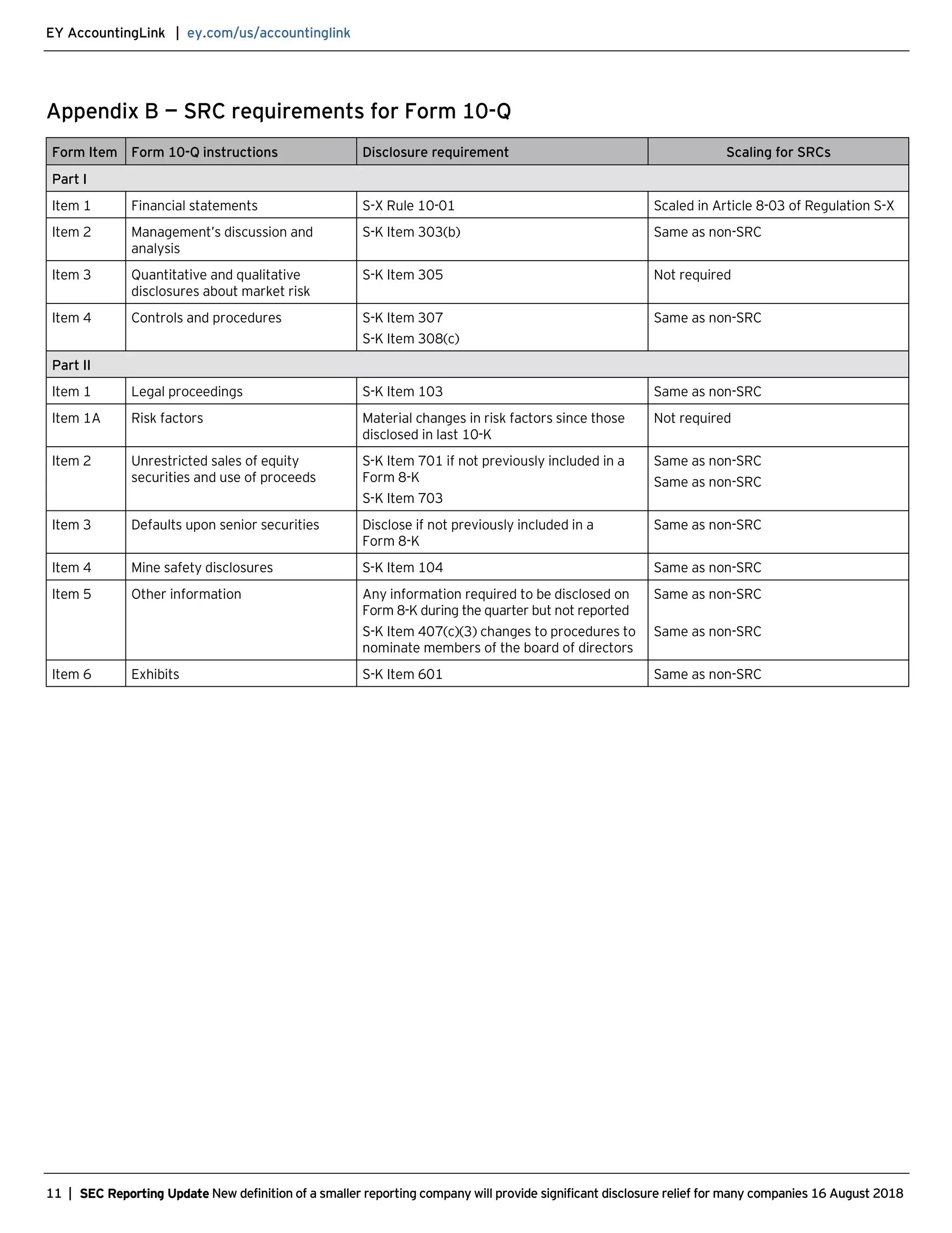 Sec reporting update smaller reporting companies | PDF