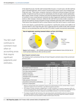 EY - SEC reporting update - 2017 trends in SEC comment letters | PDF