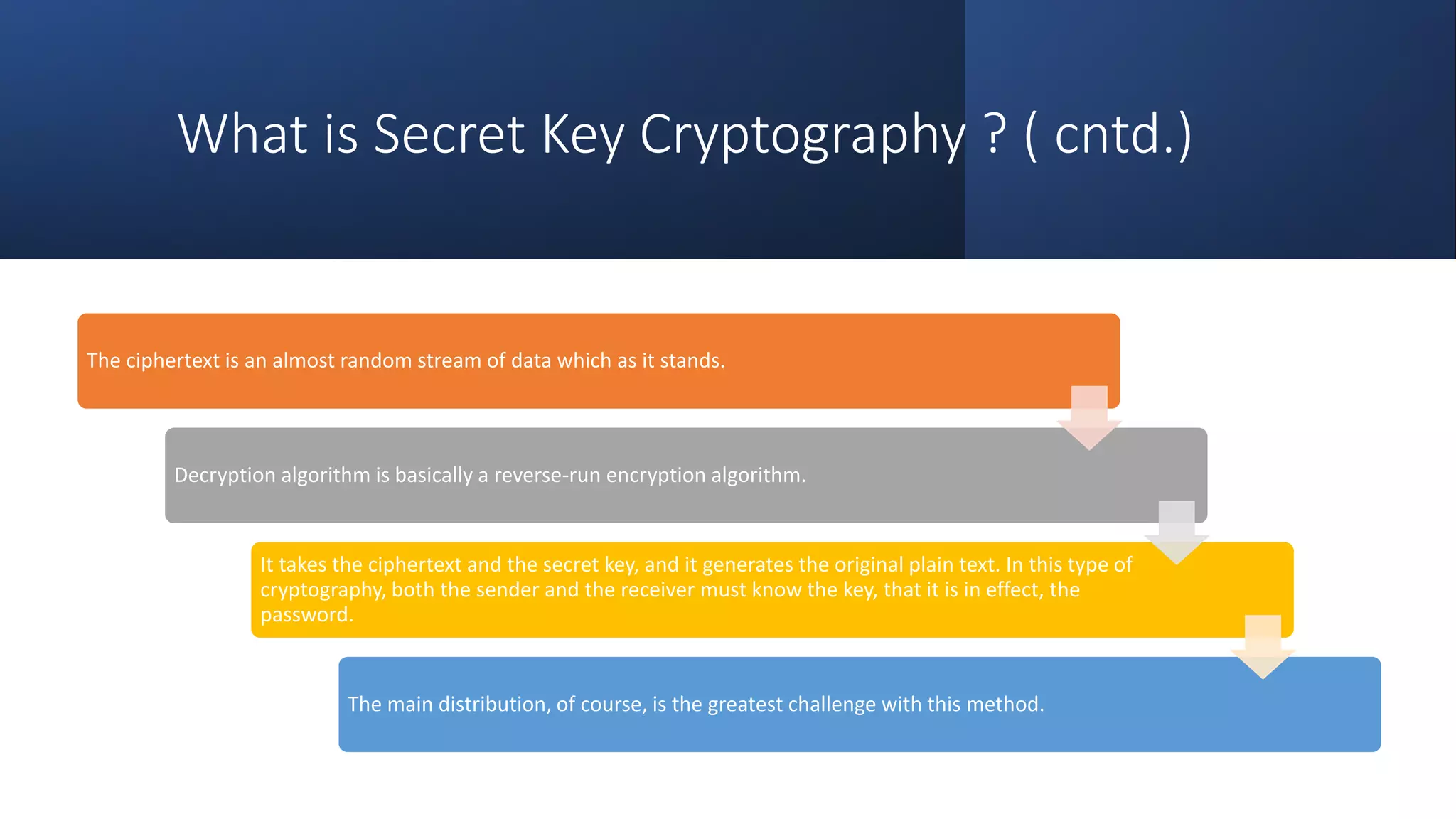 Secret-Key-Cryptography-ppt-by-alljobs.co_.in_.pptx