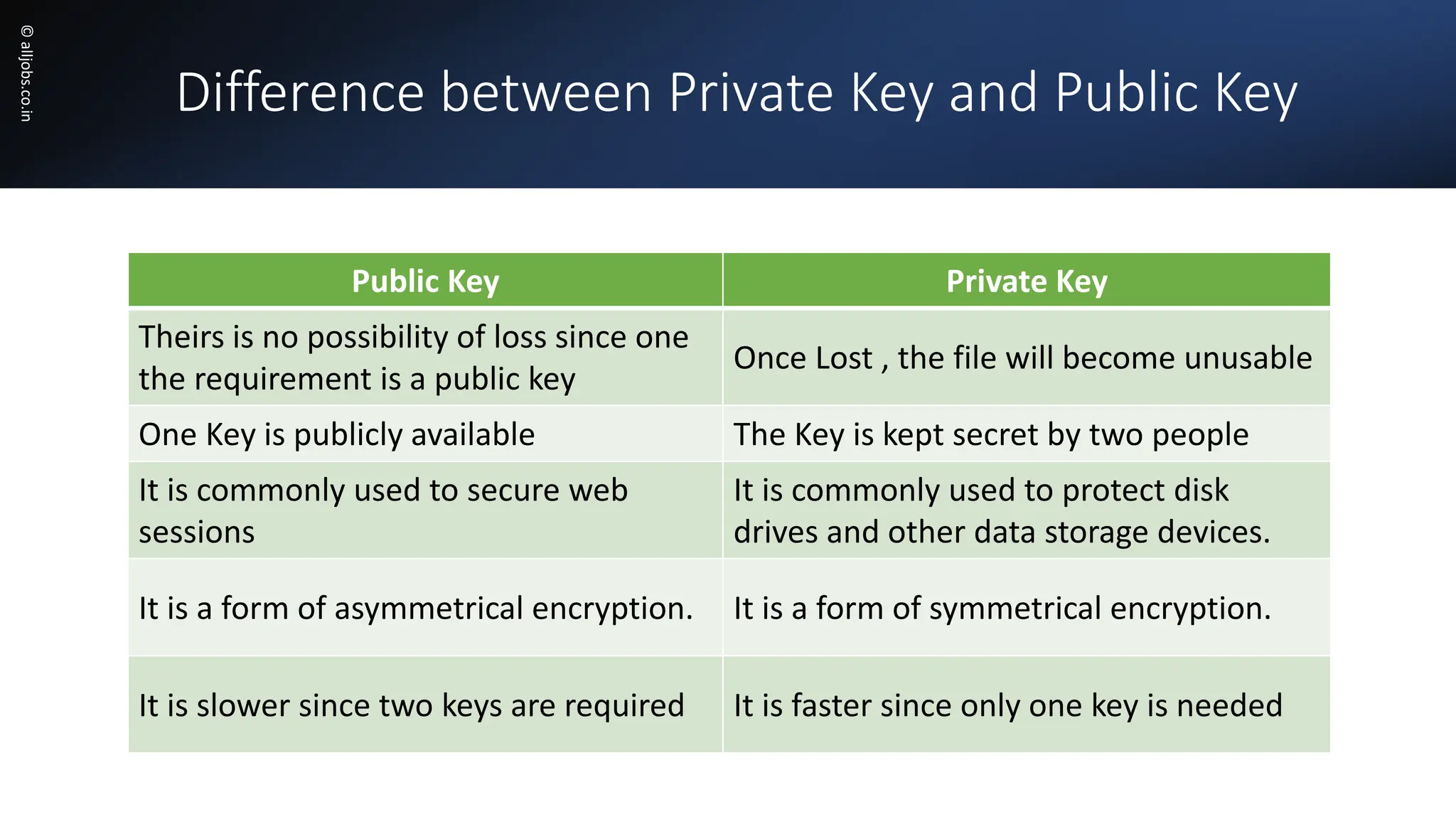 Secret-Key-Cryptography-ppt-by-alljobs.co_.in_.pptx