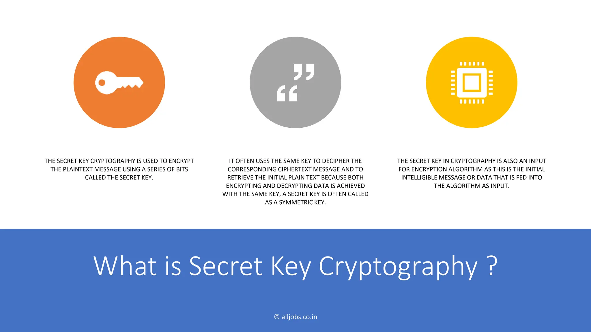 Secret-Key-Cryptography-ppt-by-alljobs.co_.in_.pptx