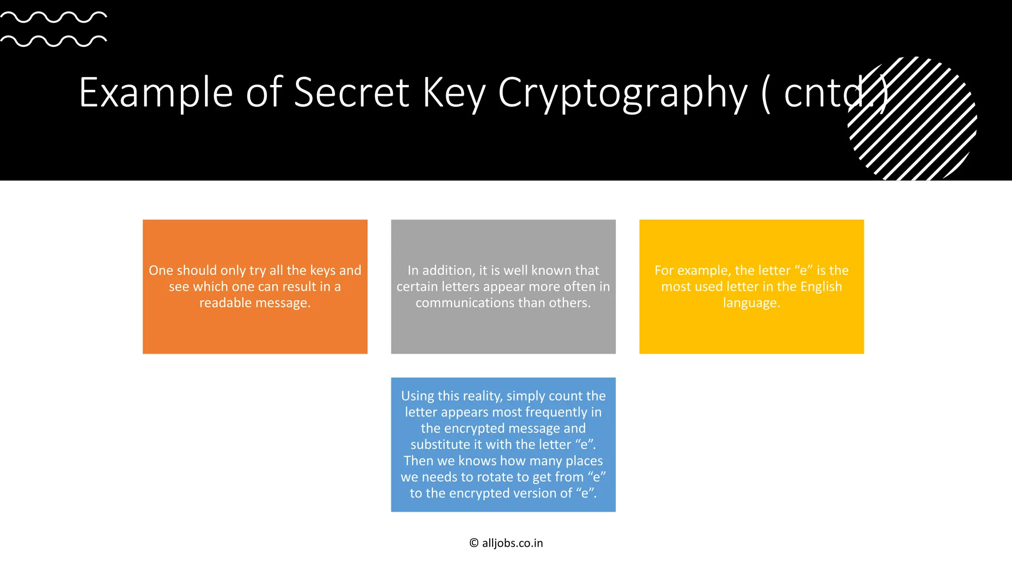 Secret-Key-Cryptography-ppt-by-alljobs.co_.in_.pptx