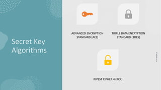 Secret-Key-Cryptography-ppt-by-alljobs.co_.in_.pptx