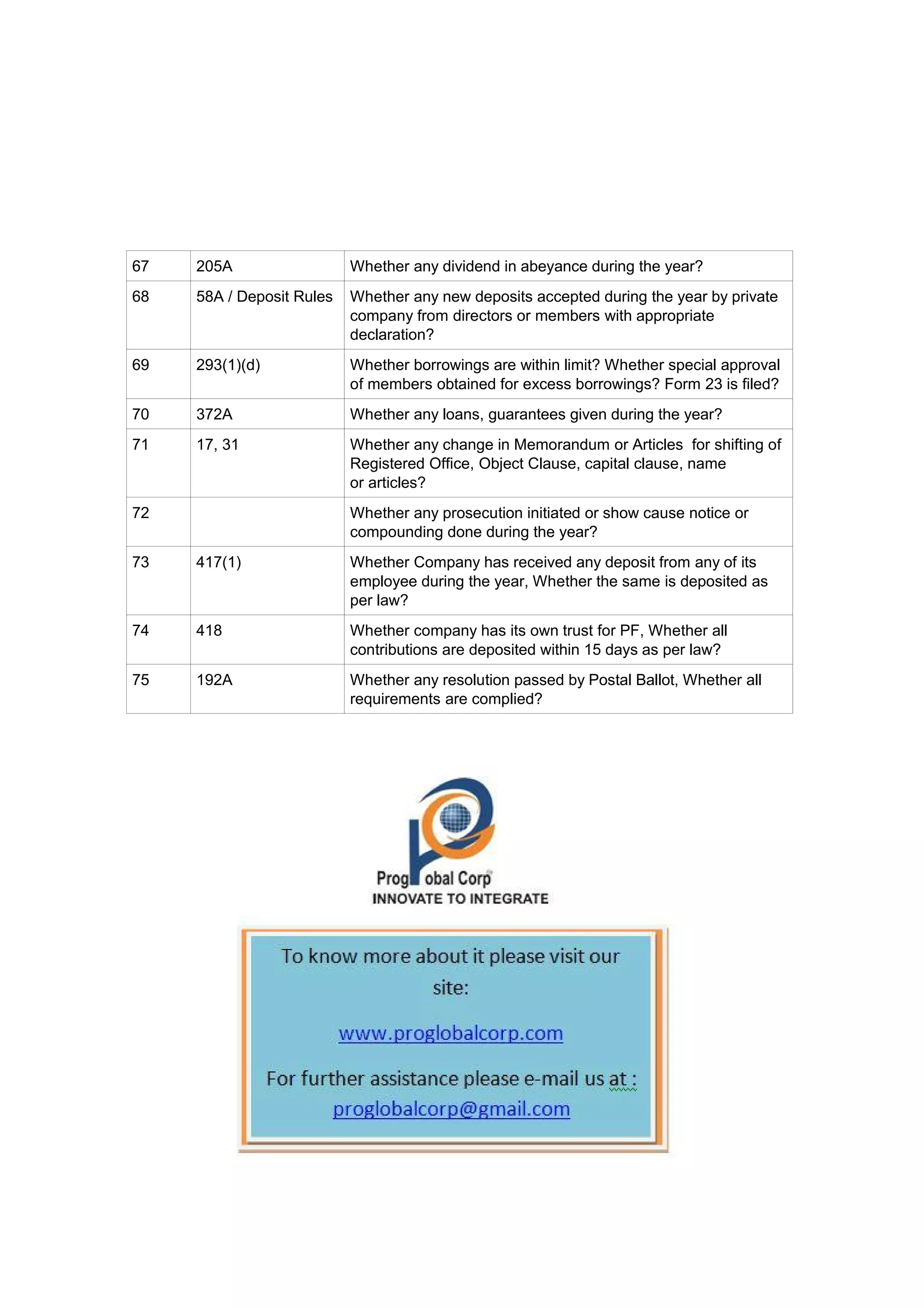 Secretarial audit checklist | PDF