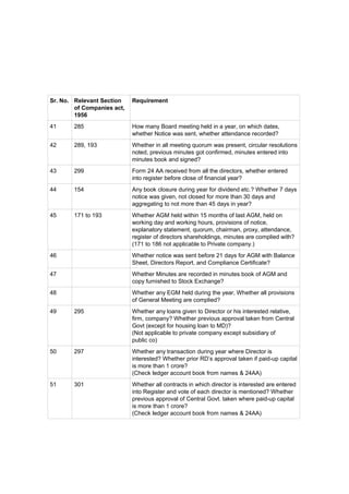 Secretarial audit checklist | PDF