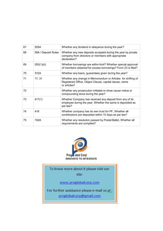 Secretarial audit checklist | PDF