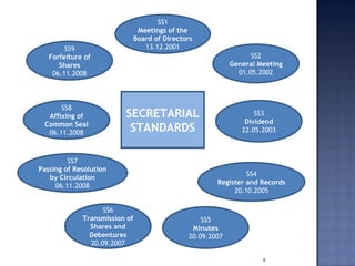 Secretarial Standards | PPT