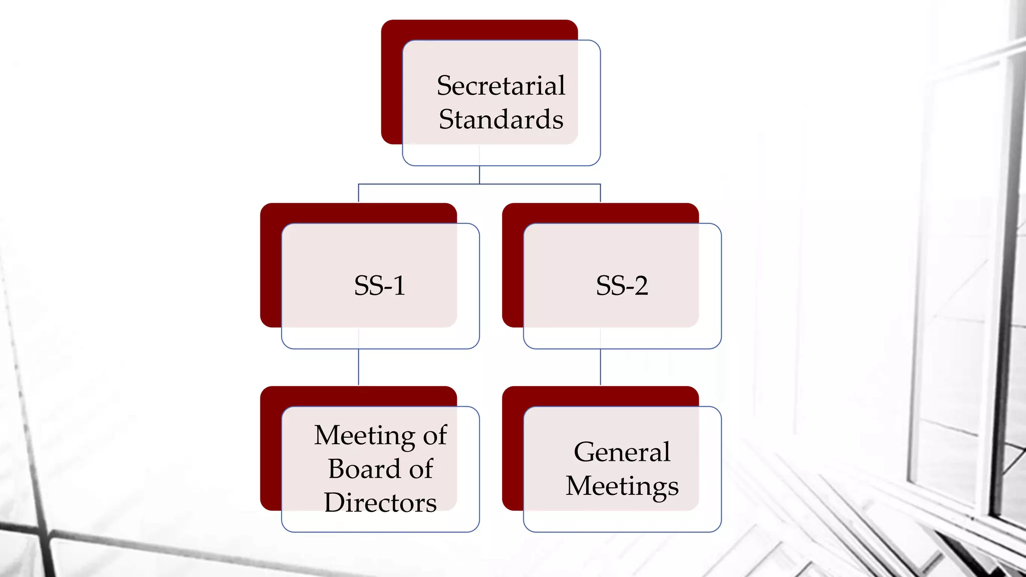 Secretarial standards 1 & 2 | PPTX