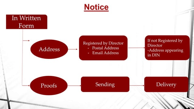 Secretarial standards 1 & 2 | PPTX