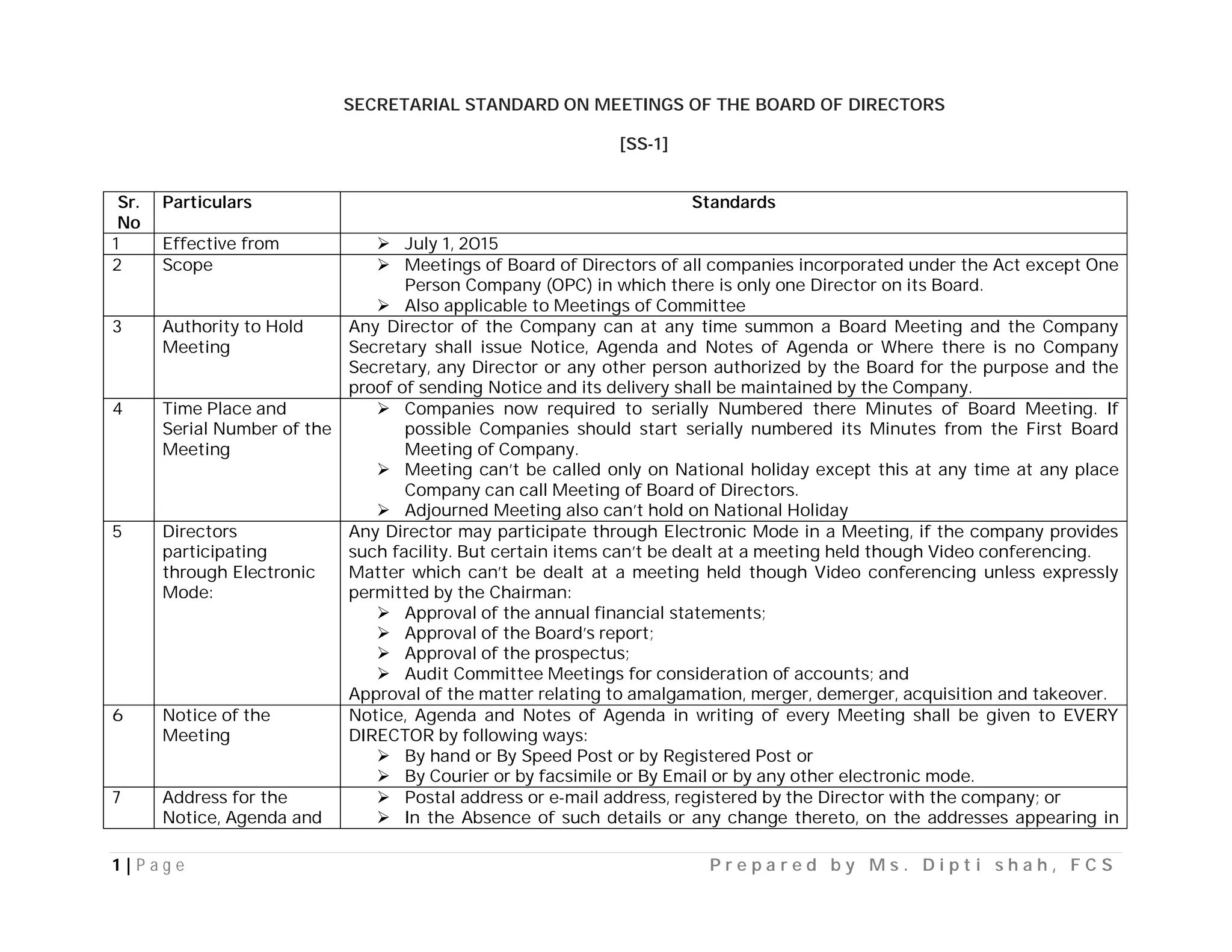 Secretarial standards on directors | PDF | Business | Business and Finance