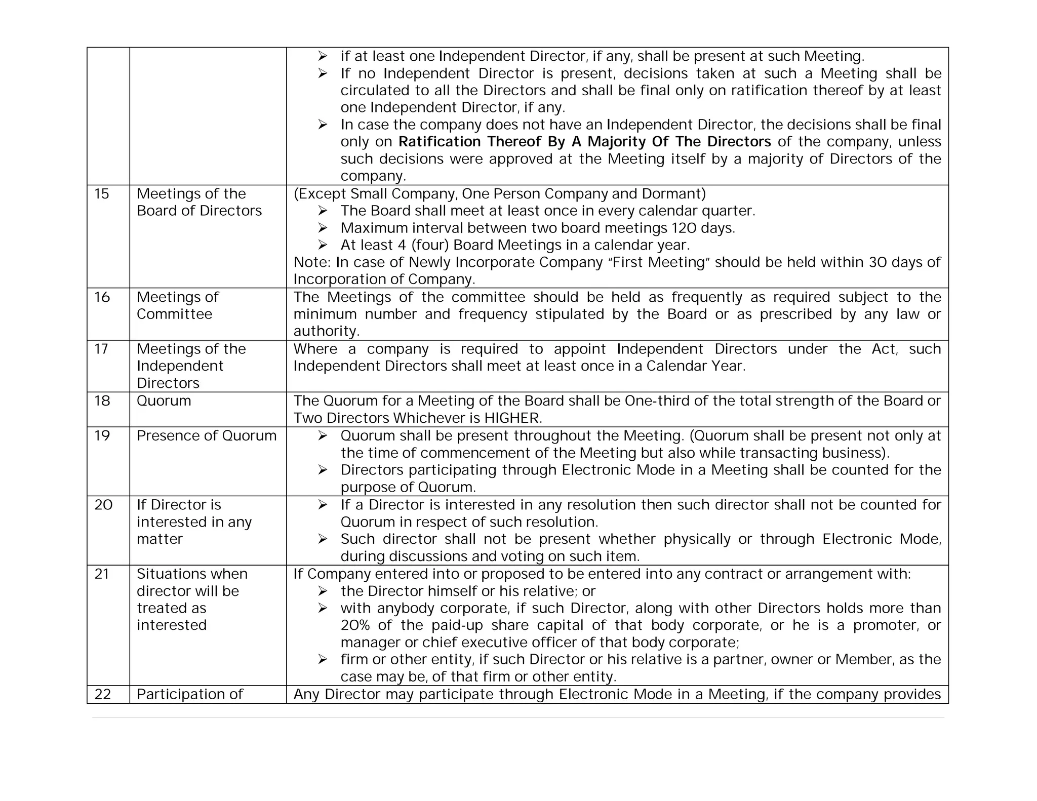 Secretarial standards on directors | PDF | Business | Business and Finance
