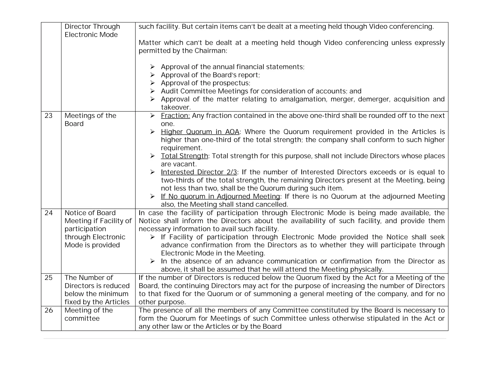 Secretarial standards on directors | PDF | Business | Business and Finance