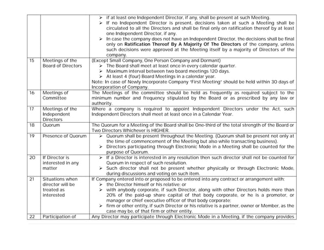 Secretarial standards on directors | PDF | Business | Business and Finance