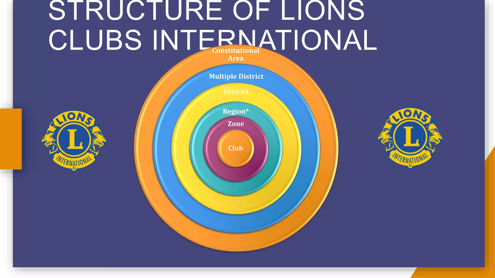 Roles & Responsibilities of a Club Secretary | PPTX