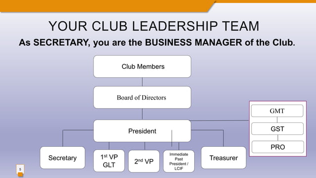 Roles & Responsibilities of a Club Secretary | PPTX