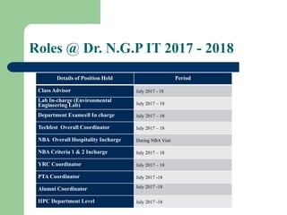 secretary ppt 24.09.2018.ppt
