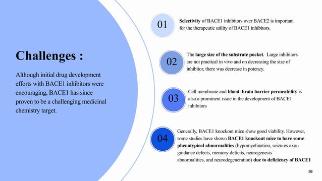 β-Secretase in Alzheimer's disease..pptx | Brain and Nervous System ...