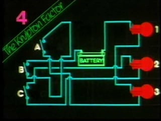 Inside the Krypton Factor | PPT