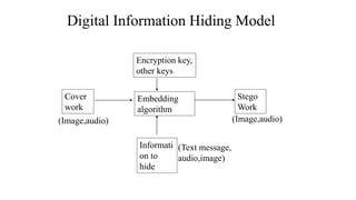 Secret communication through image and audio for defense | PPT