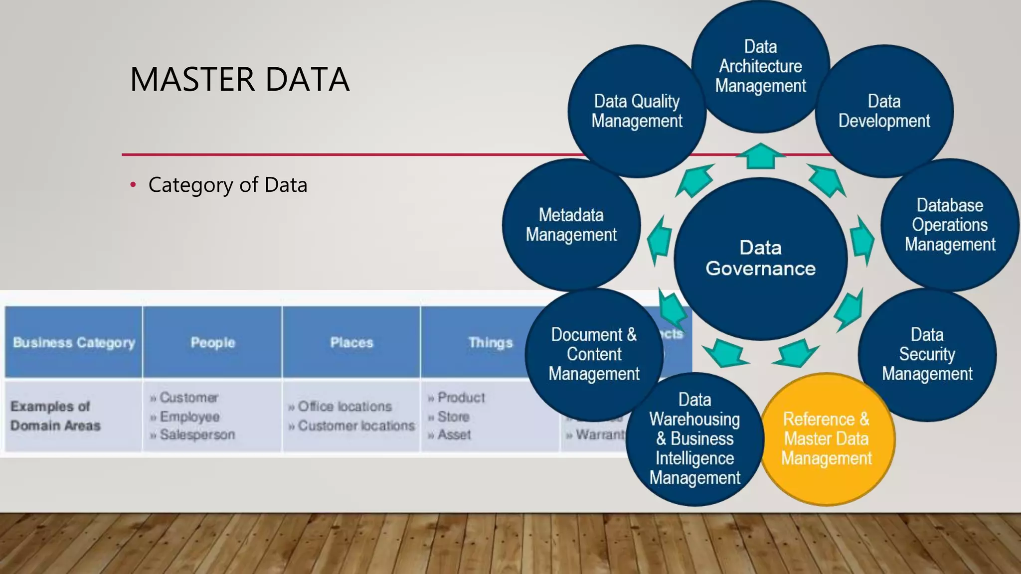Secrete of 5 min Power BI Report Development | PPT