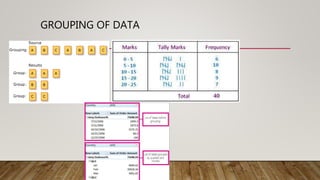 Secrete of 5 min Power BI Report Development | PPT