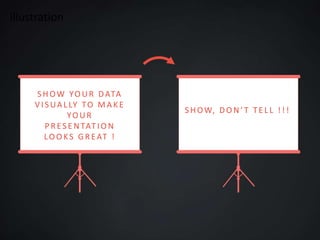 Secret Formula of Highly Successful Presenters | PPT