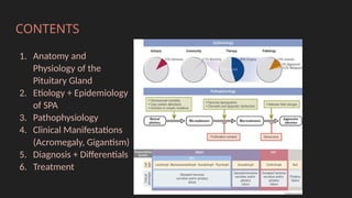 Secreting Pituitary Adenomaspresent.pptx