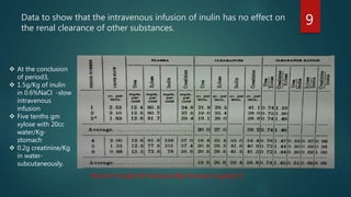 Secretion of inulin physiology classic paper presentation | PPT