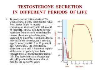 SECRETION,TRANSPORT_AND_METABOLISM_OF_TESTIS_HORMONE RAKESH(1).pptx
