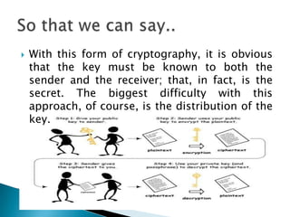 Secret key cryptography | PPTX