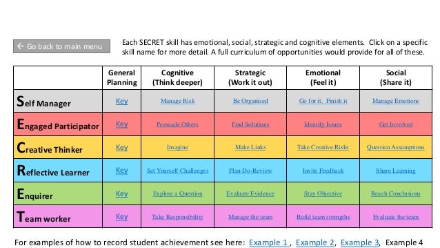 How to plan, teach and assess essential skills