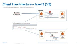 Secret Management Architectures | PPTX