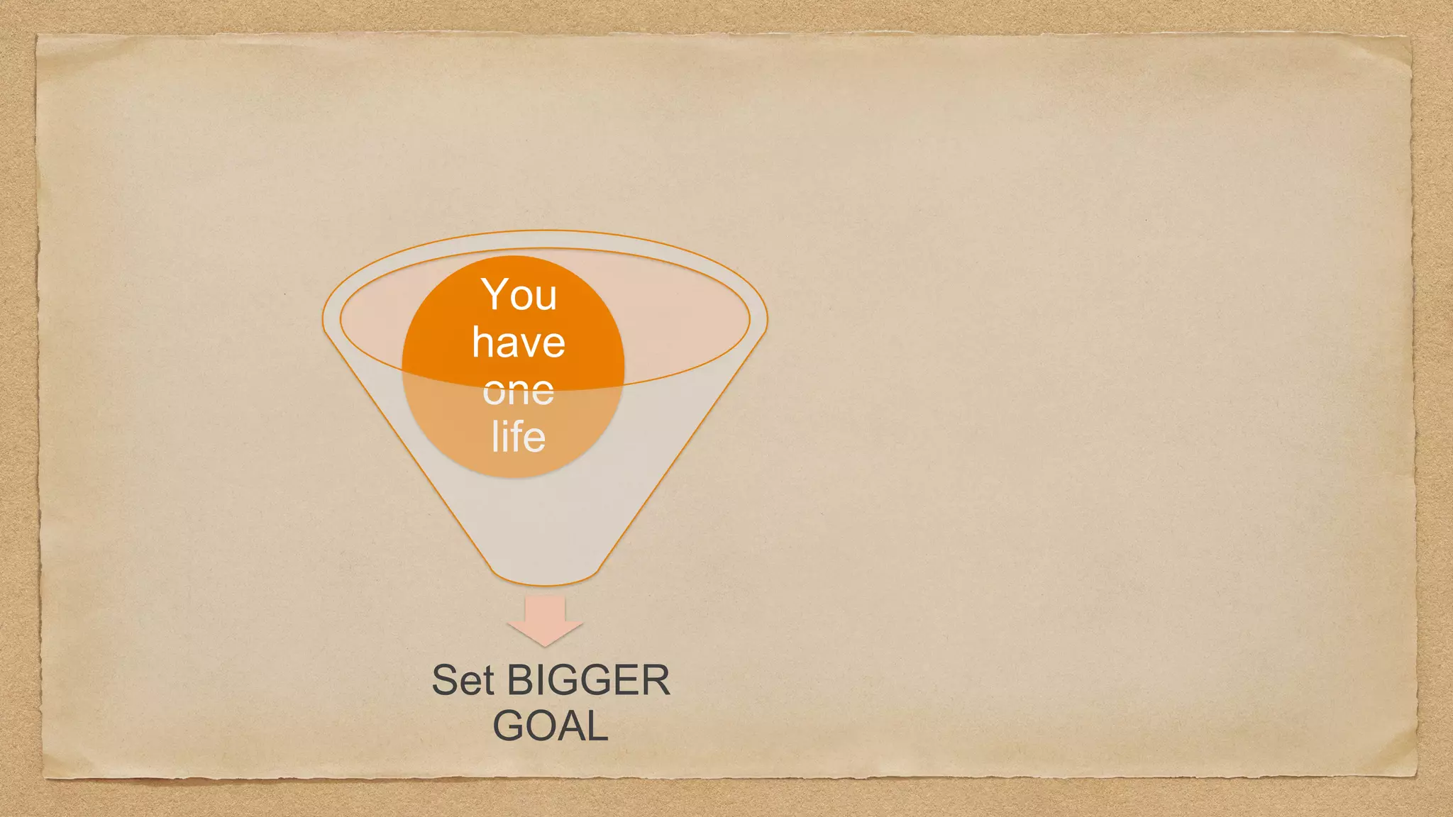 Secret of goal setting | PPT
