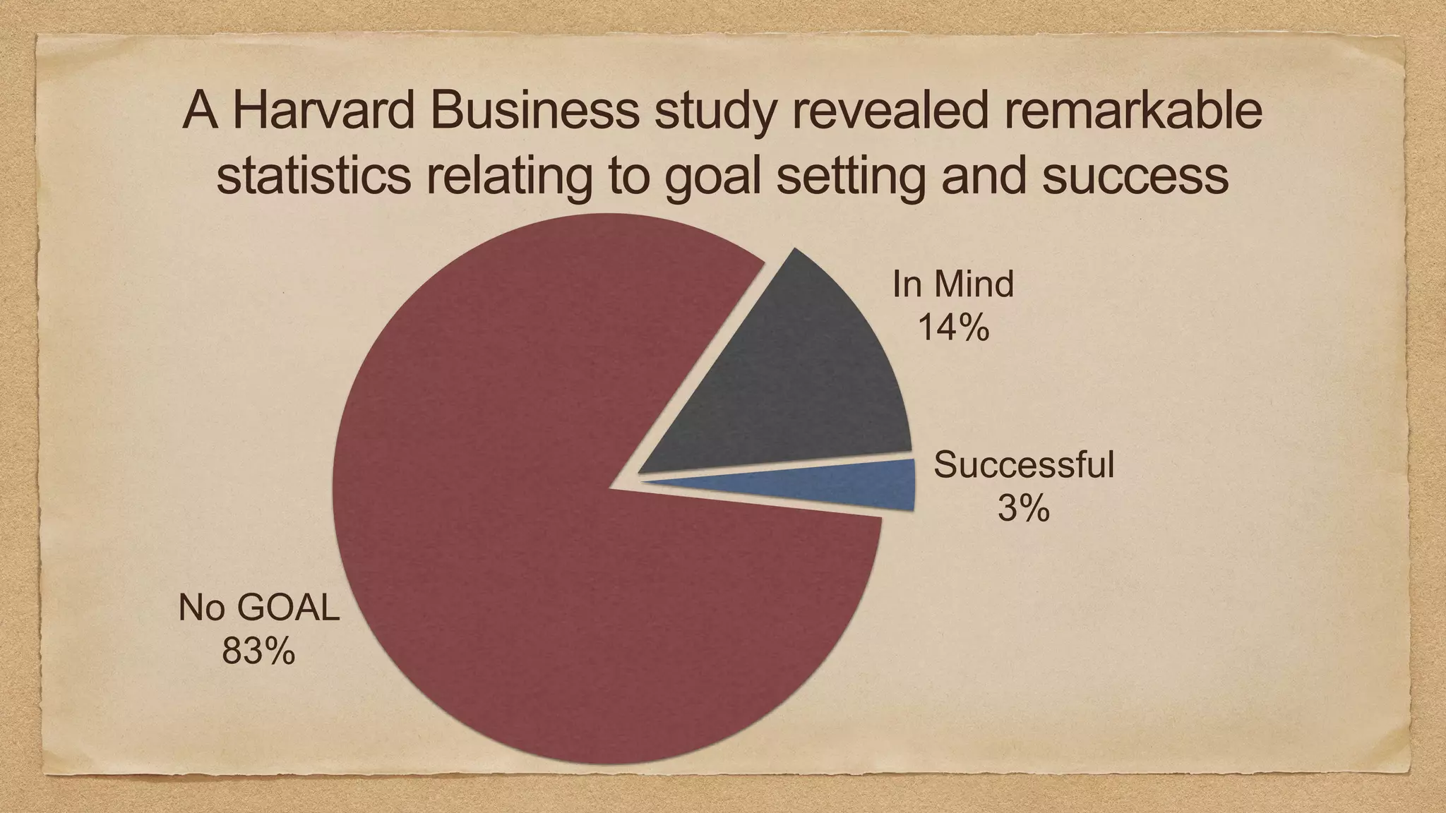 Secret of goal setting | PPSX