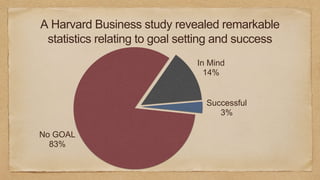Secret of goal setting | PPSX
