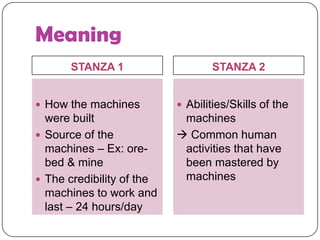Secret of the machines by rudyard kipling | PPTX