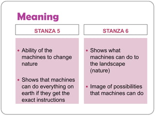 Secret of the machines by rudyard kipling | PPTX