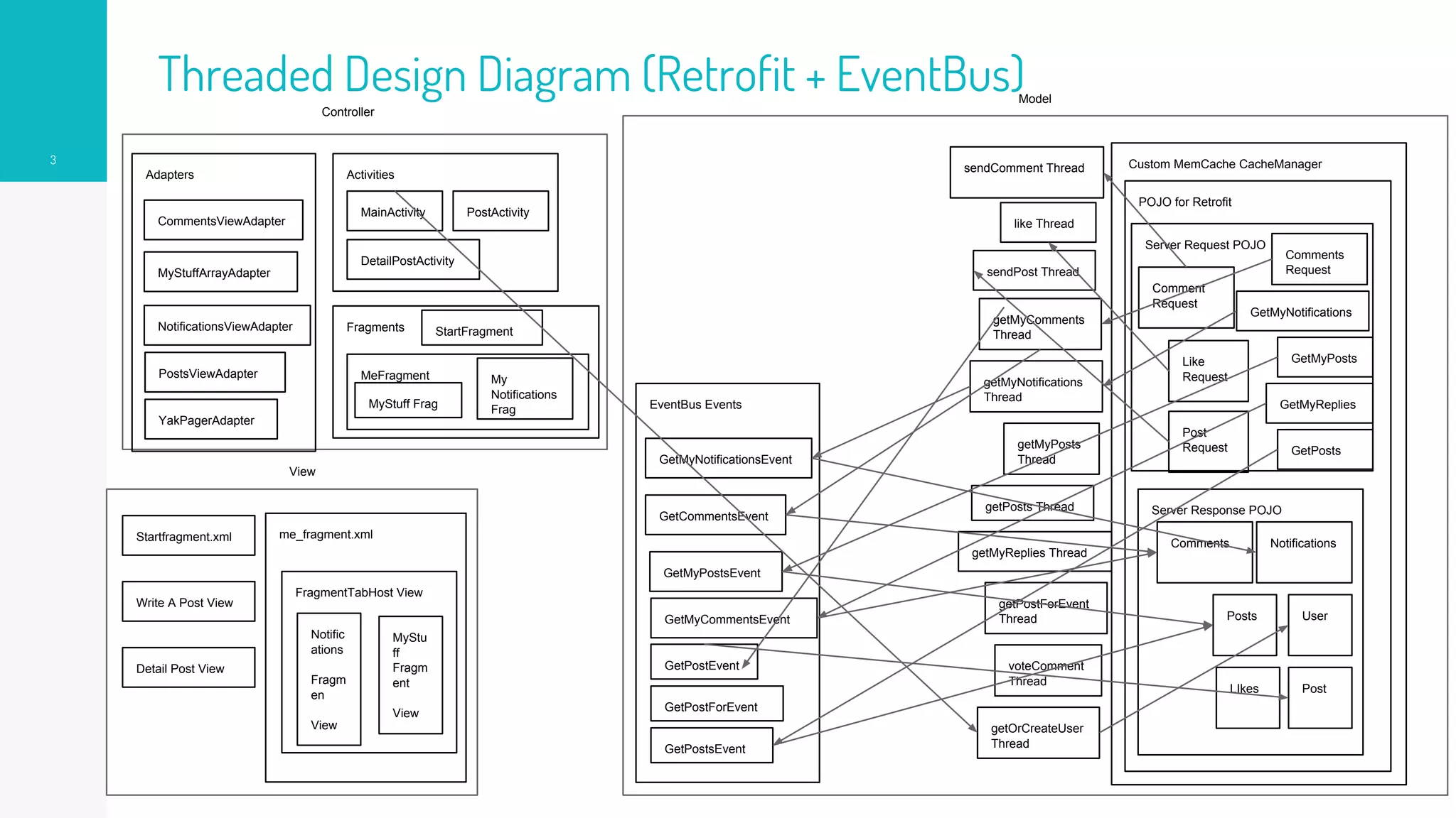 Secrets mvc-diagram | PPT